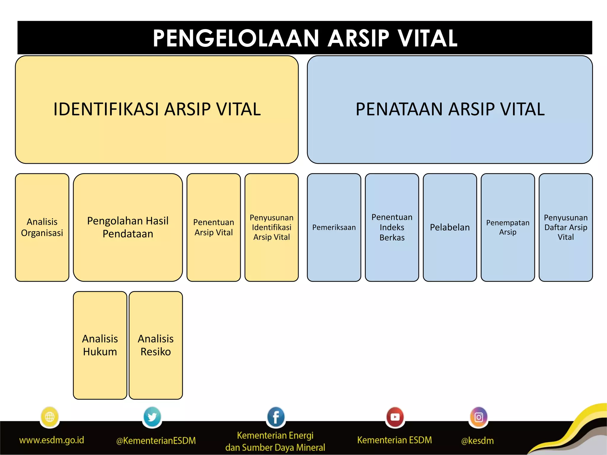 Program Arsip Vital Balai Besar KEBTKE.pdf