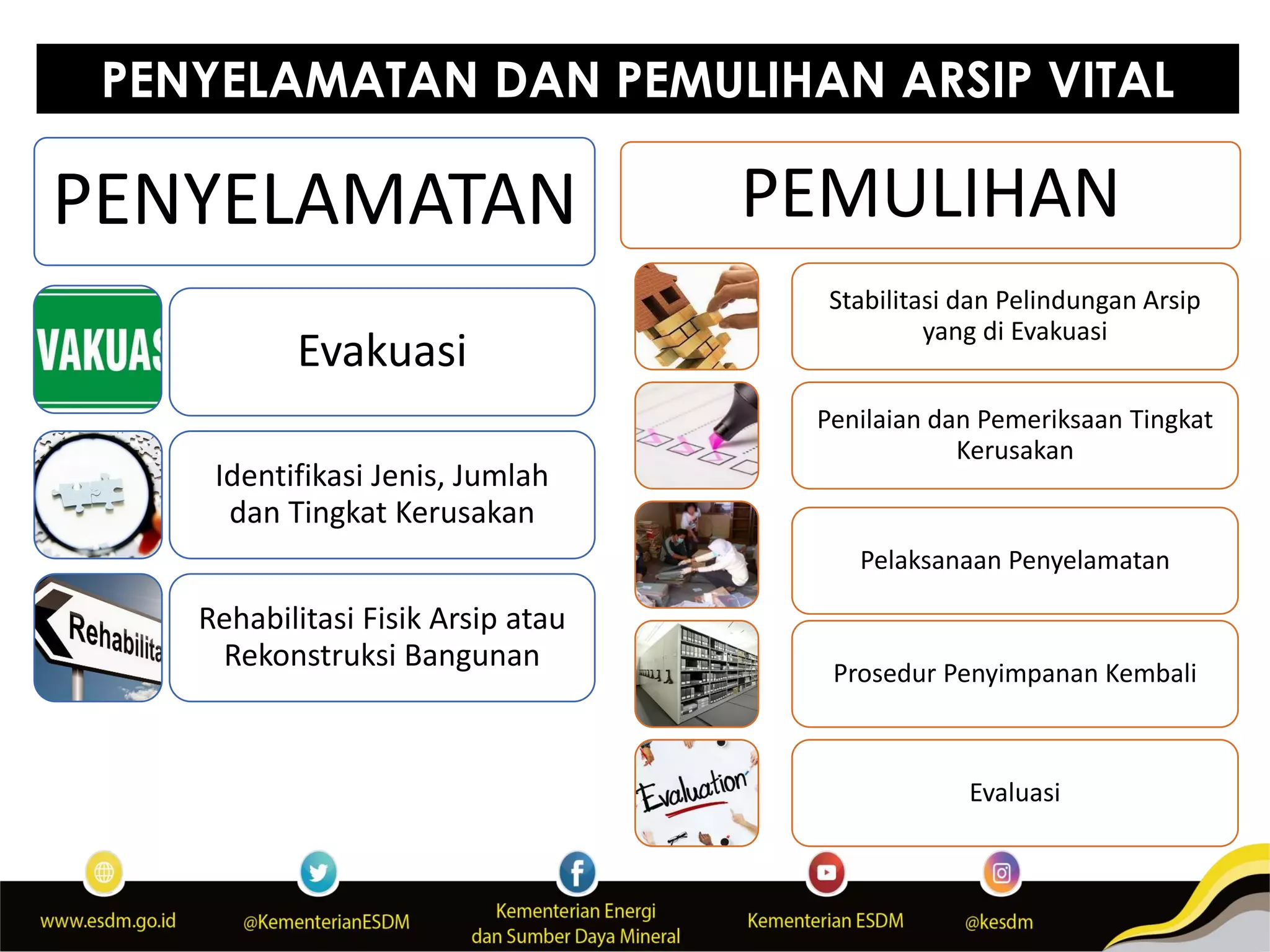 Program Arsip Vital Balai Besar KEBTKE.pdf