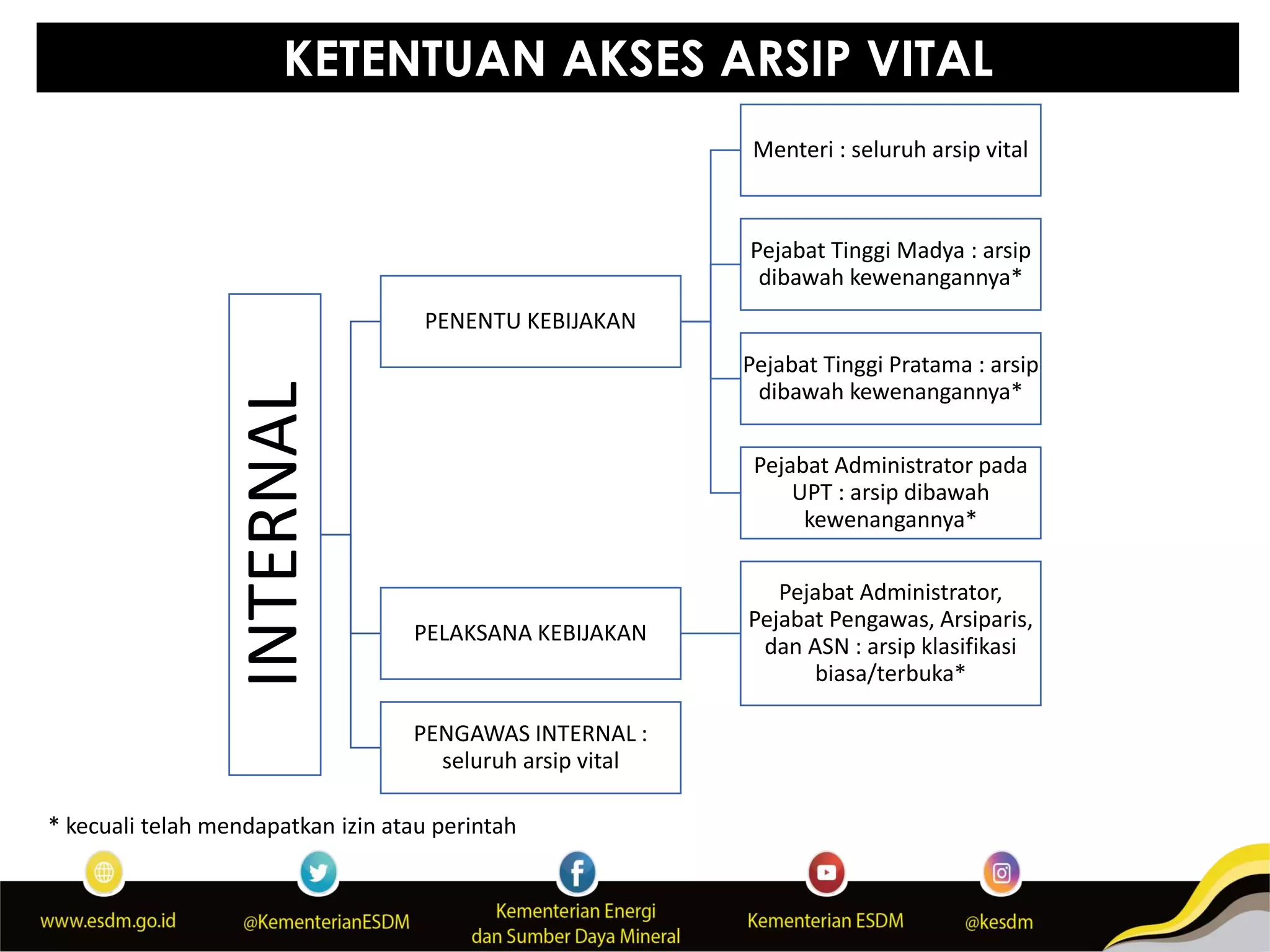 Program Arsip Vital Balai Besar KEBTKE.pdf