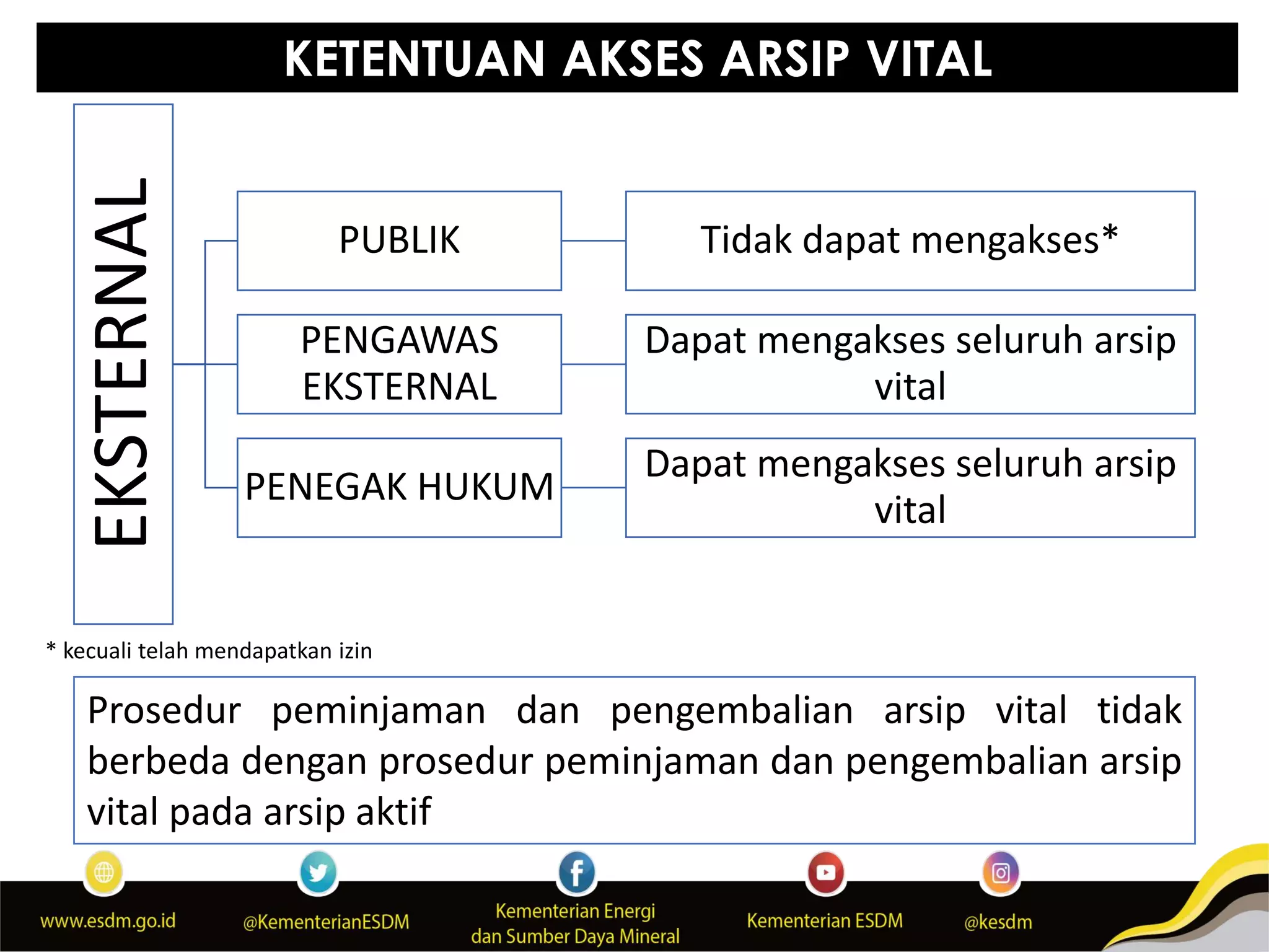 Program Arsip Vital Balai Besar KEBTKE.pdf