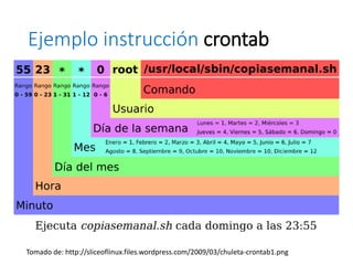 Programar tareas crontab en Ubuntu | PDF