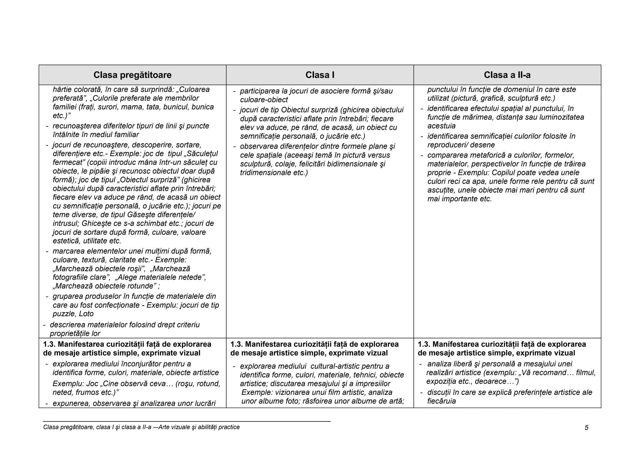 Programa scolara educatie plastica | PDF