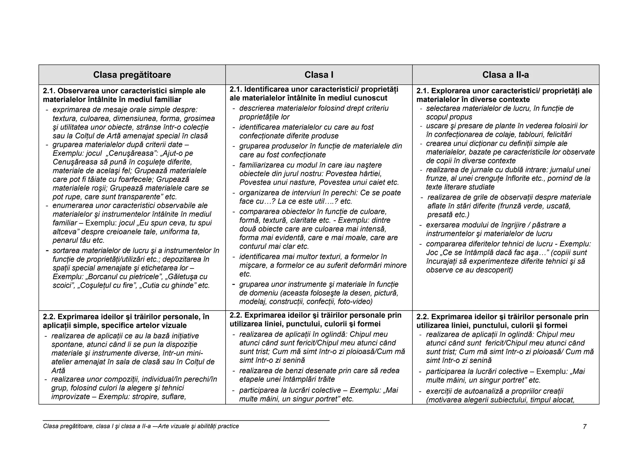 Programa scolara educatie plastica | PDF