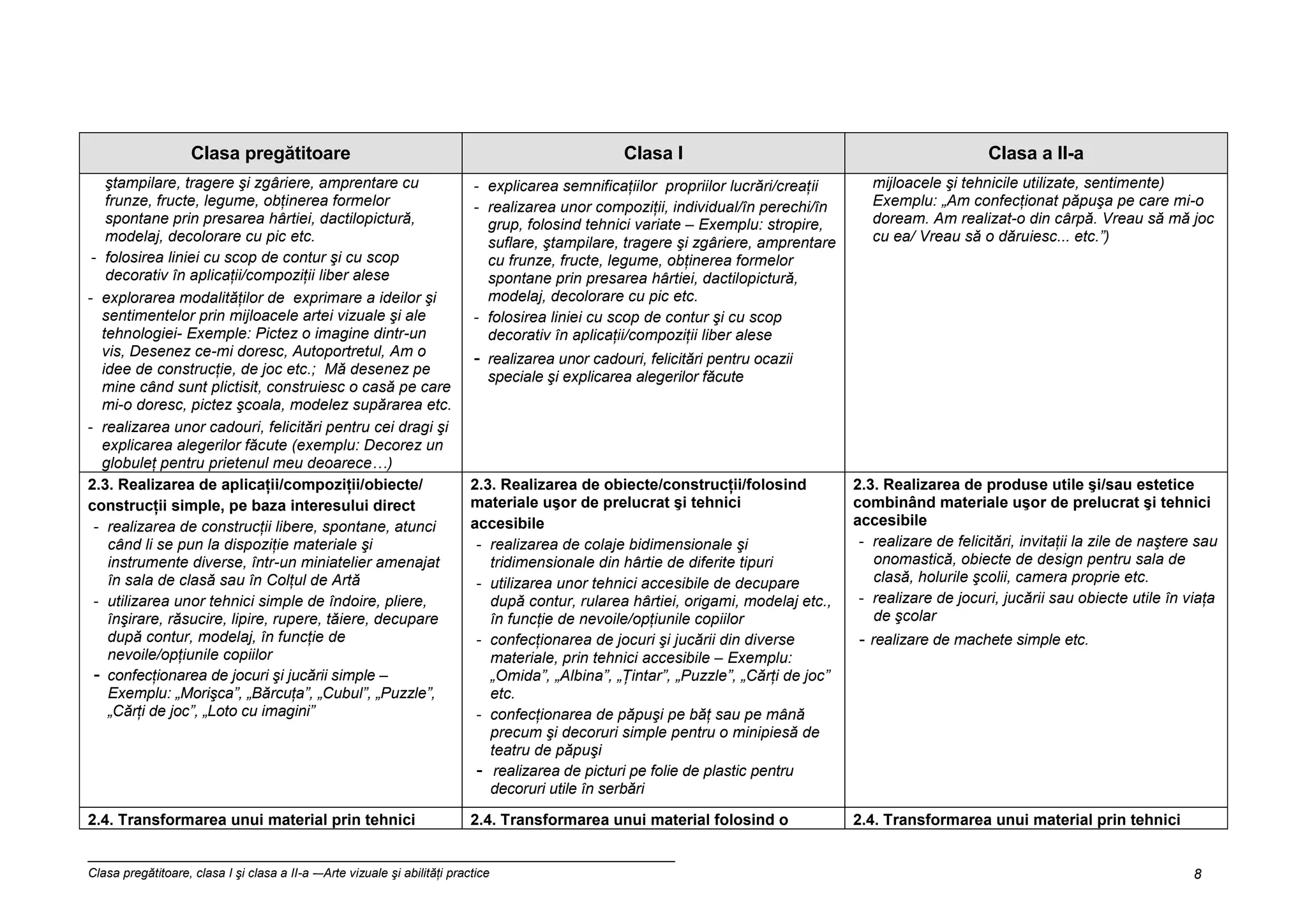 Programa scolara educatie plastica | PDF