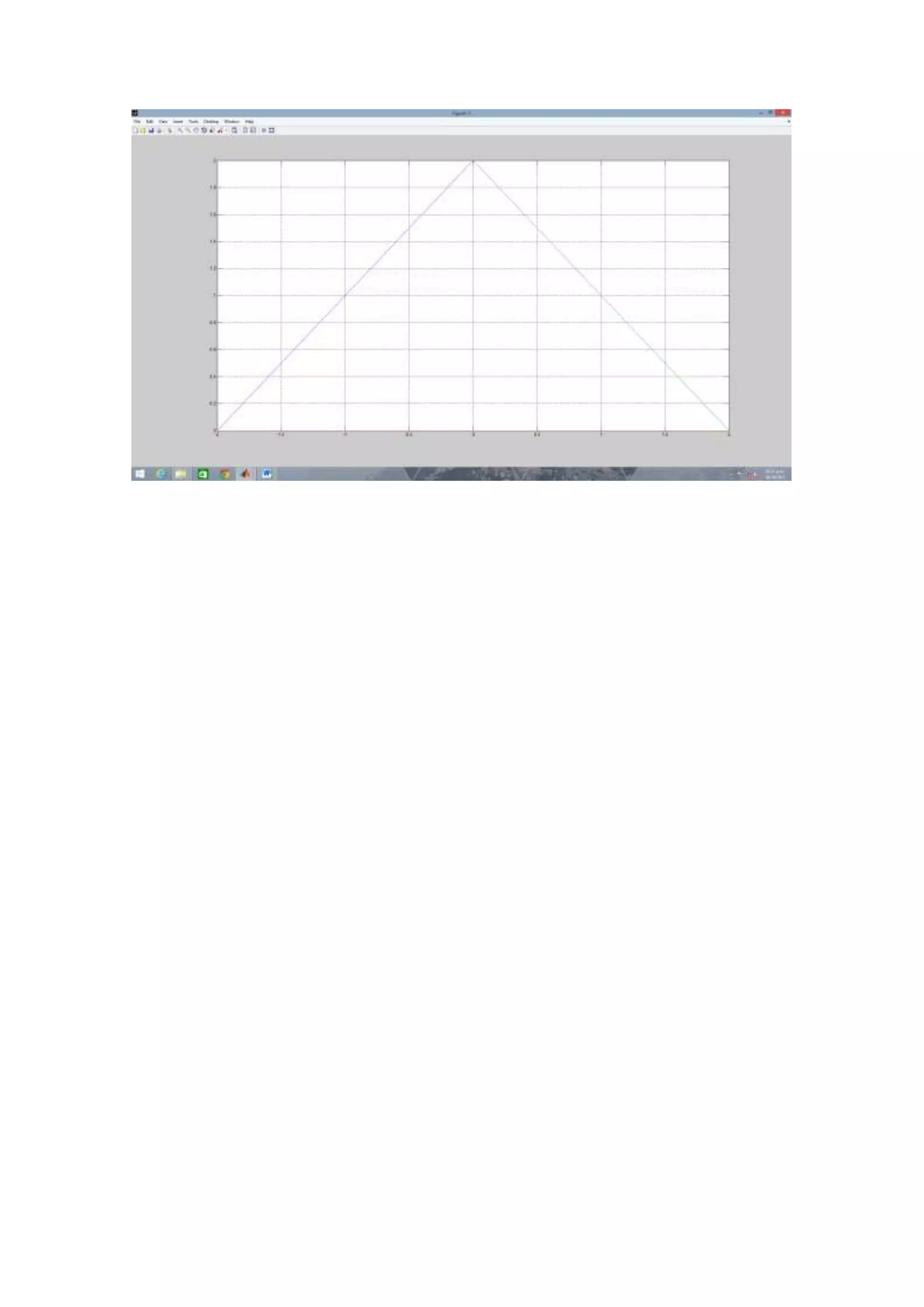 Programas de matlab | DOCX