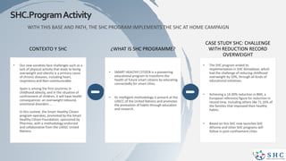 SMART HEALTHY CITIZEN & SHC ATHOME | PPTX