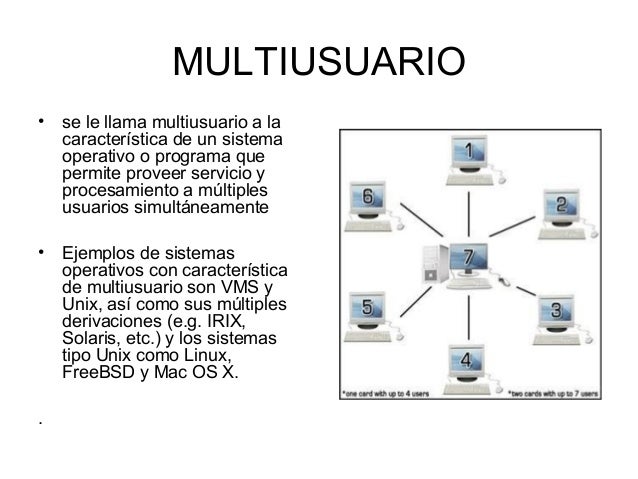 Programas informaticos