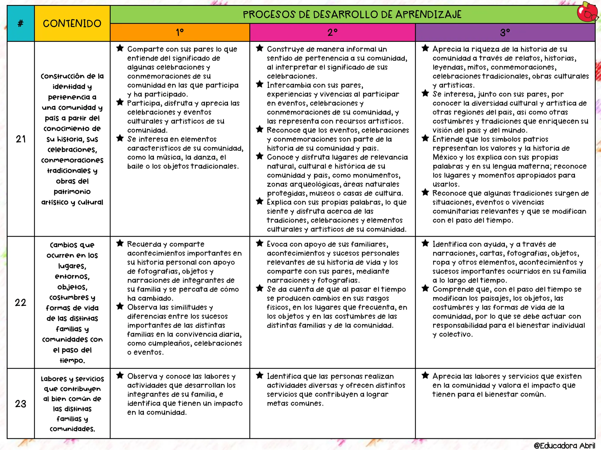Programa sintetico fase 2 - Preescolar.pdf