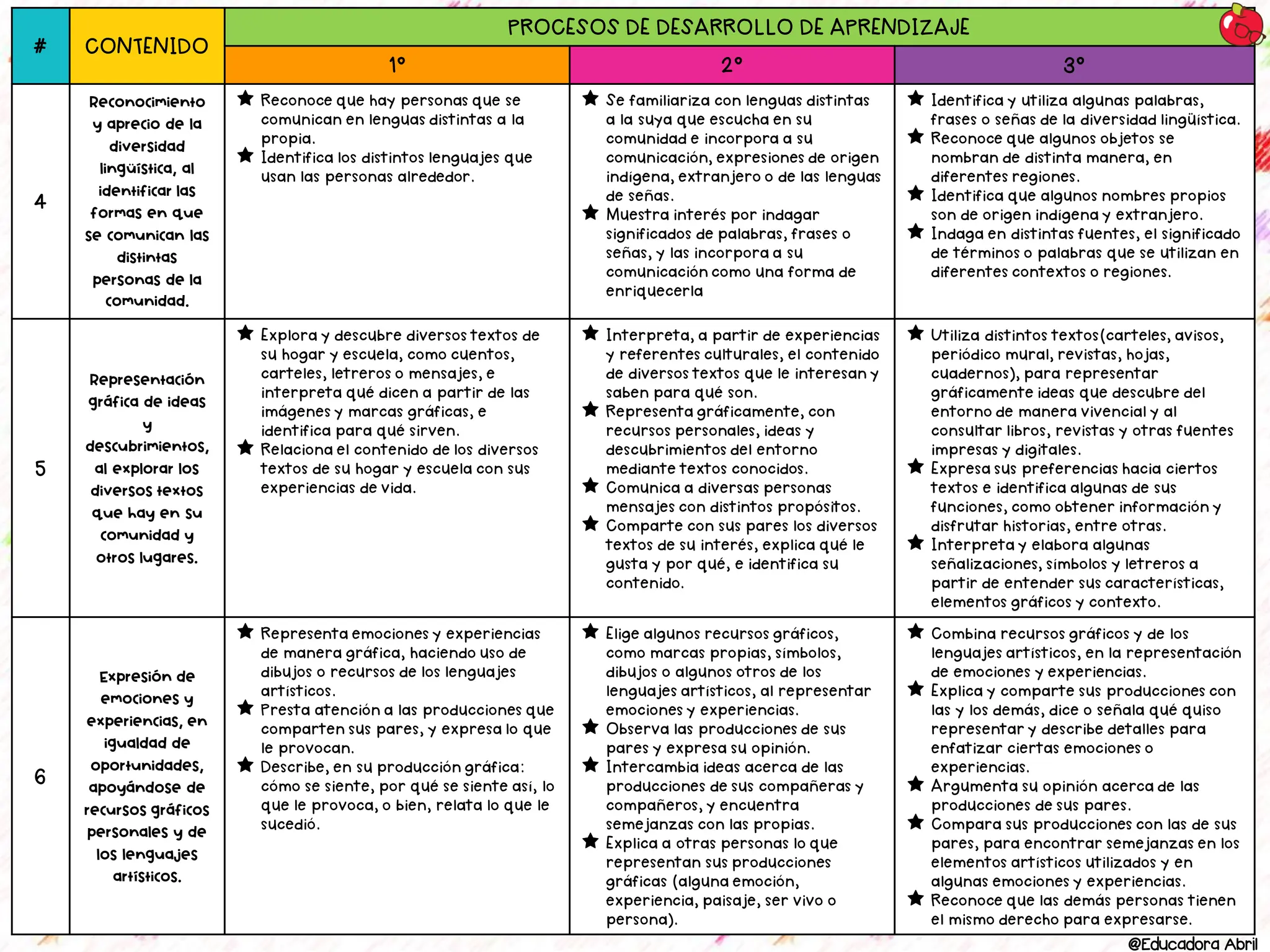 Programa sintetico fase 2 - Preescolar.pdf