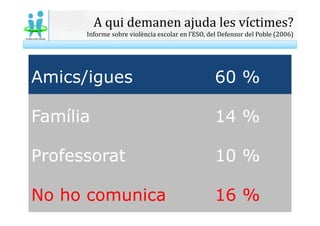 Programa TEI. Tutoria entre iguals. Andrés González | PPT