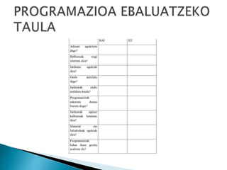 Programazioa | PPTX
