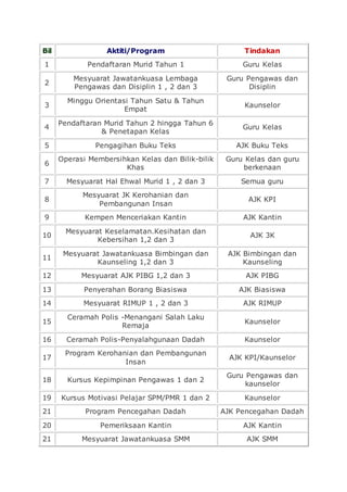 Program bawah HEM | DOCX