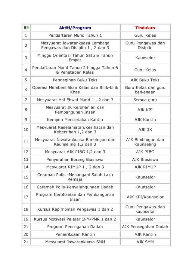 Program bawah HEM | PDF