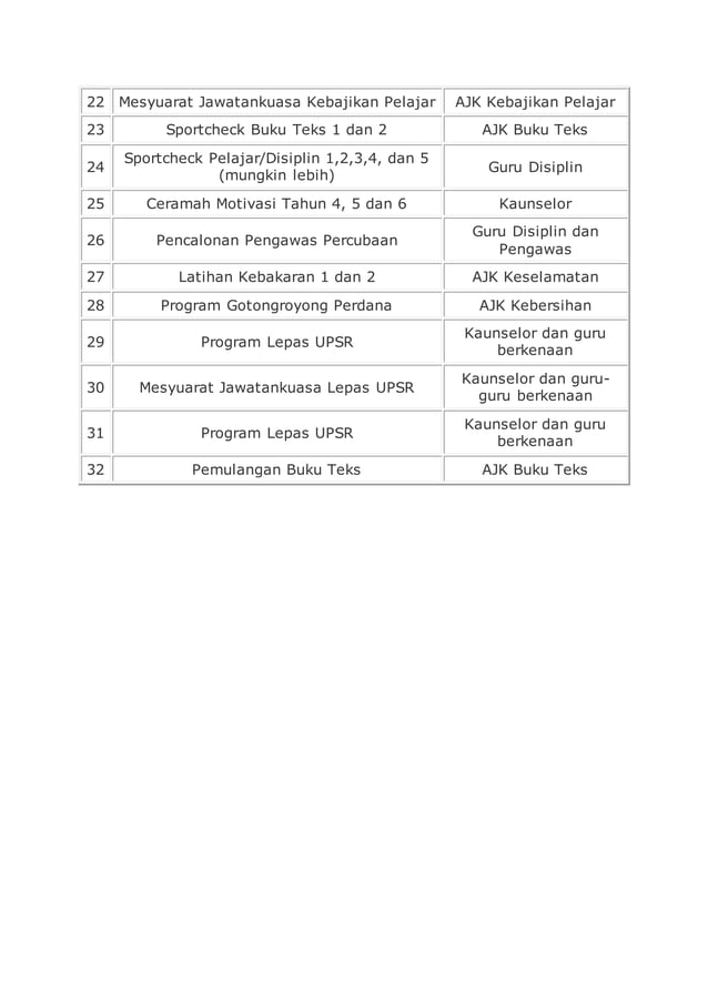 Program bawah HEM | PDF