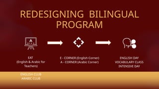 English for bilingual program at elementary school.pptx