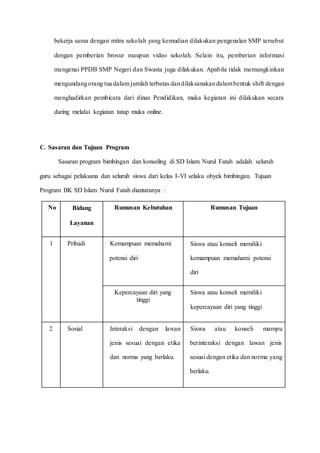 PROGRAM BK SD ISLAM NURUL FATAH BONTANG (1) (1).docx