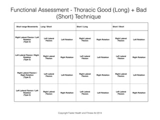 Program cards for AFT | PPT
