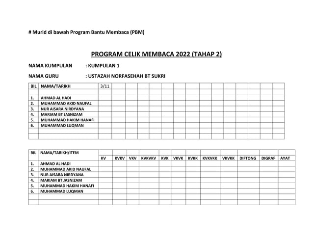 PROGRAM CELIK MEMBACA 2022-kehadiran & item2222.docx
