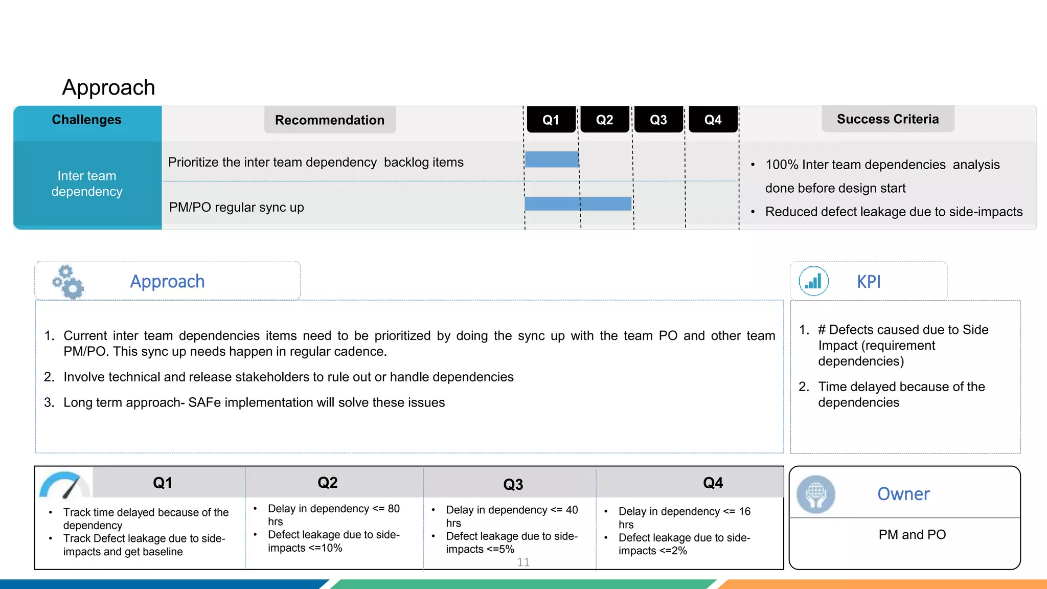 Program challenges - TPM Problem Solver | PPT