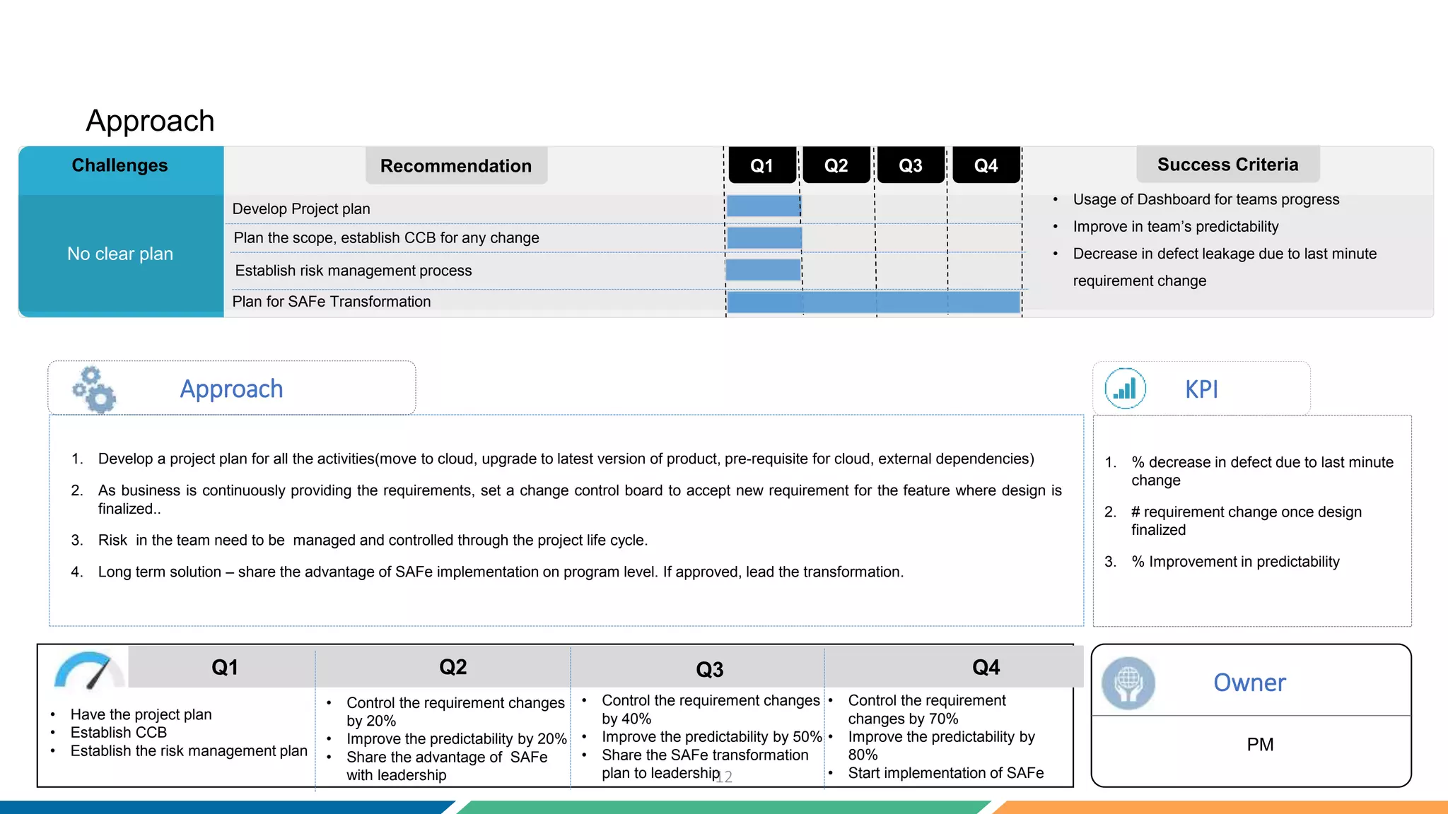 Program challenges - TPM Problem Solver | PPT