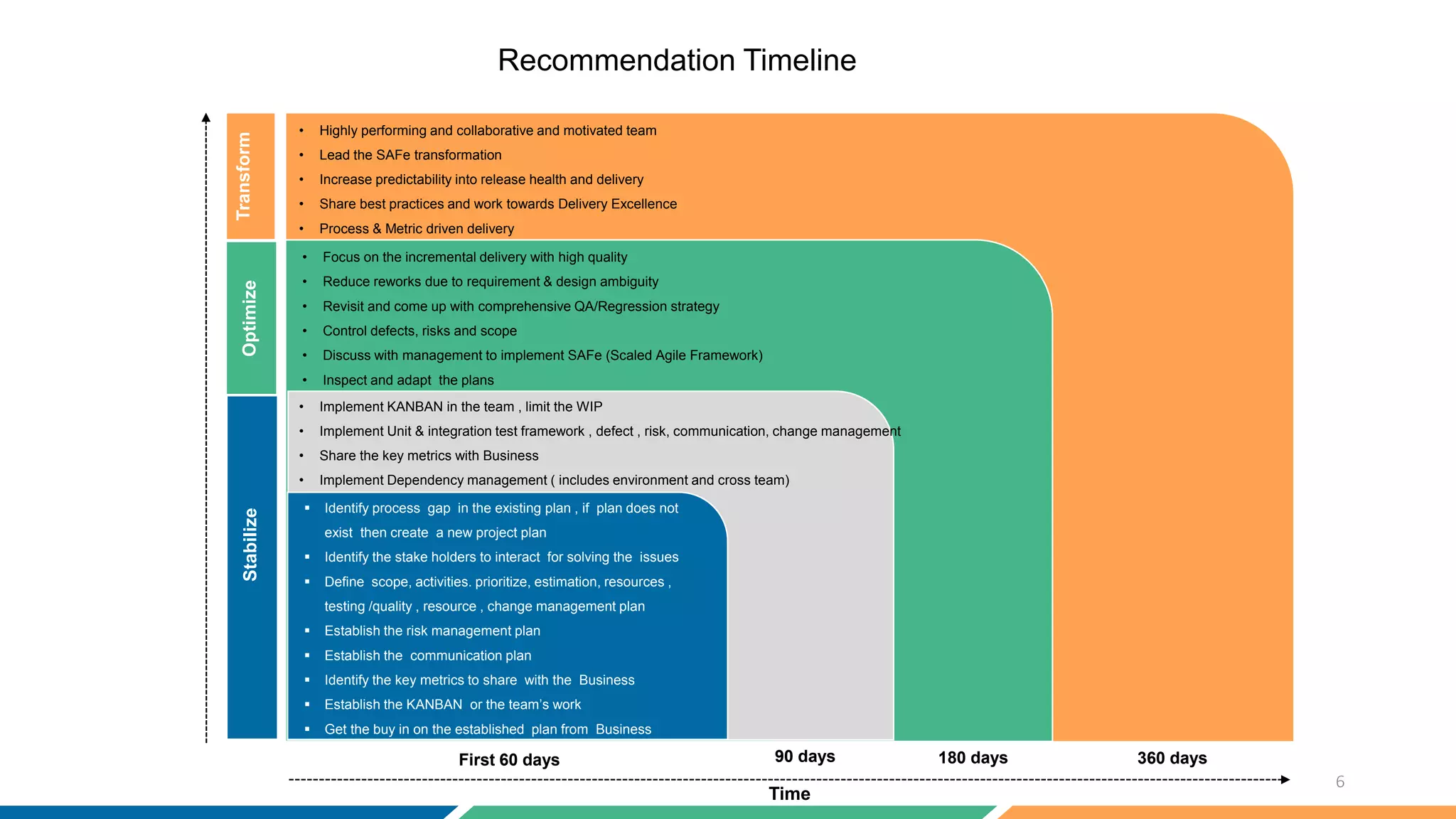 Program challenges - TPM Problem Solver | PPT