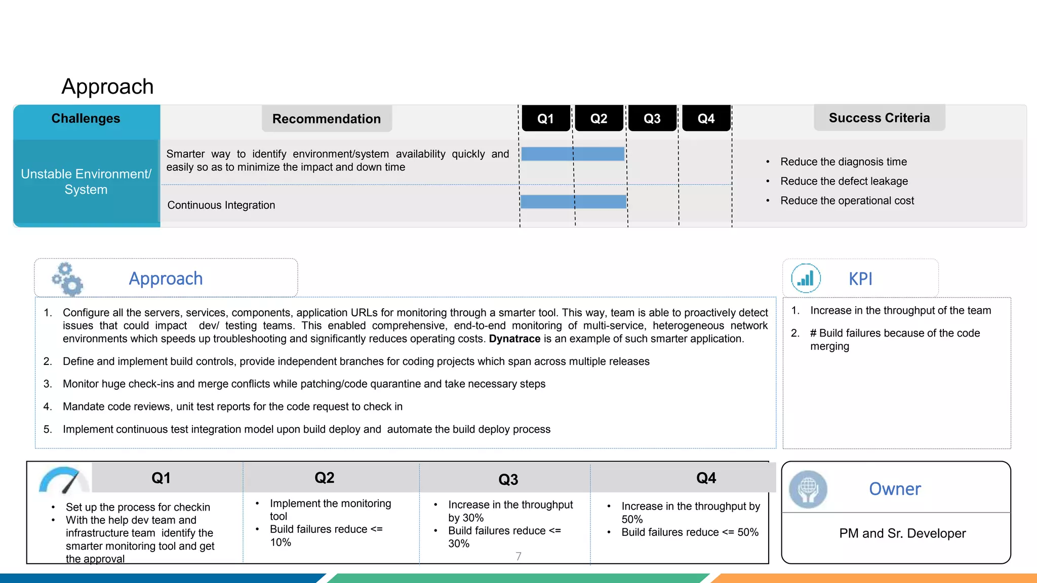 Program challenges - TPM Problem Solver | PPT