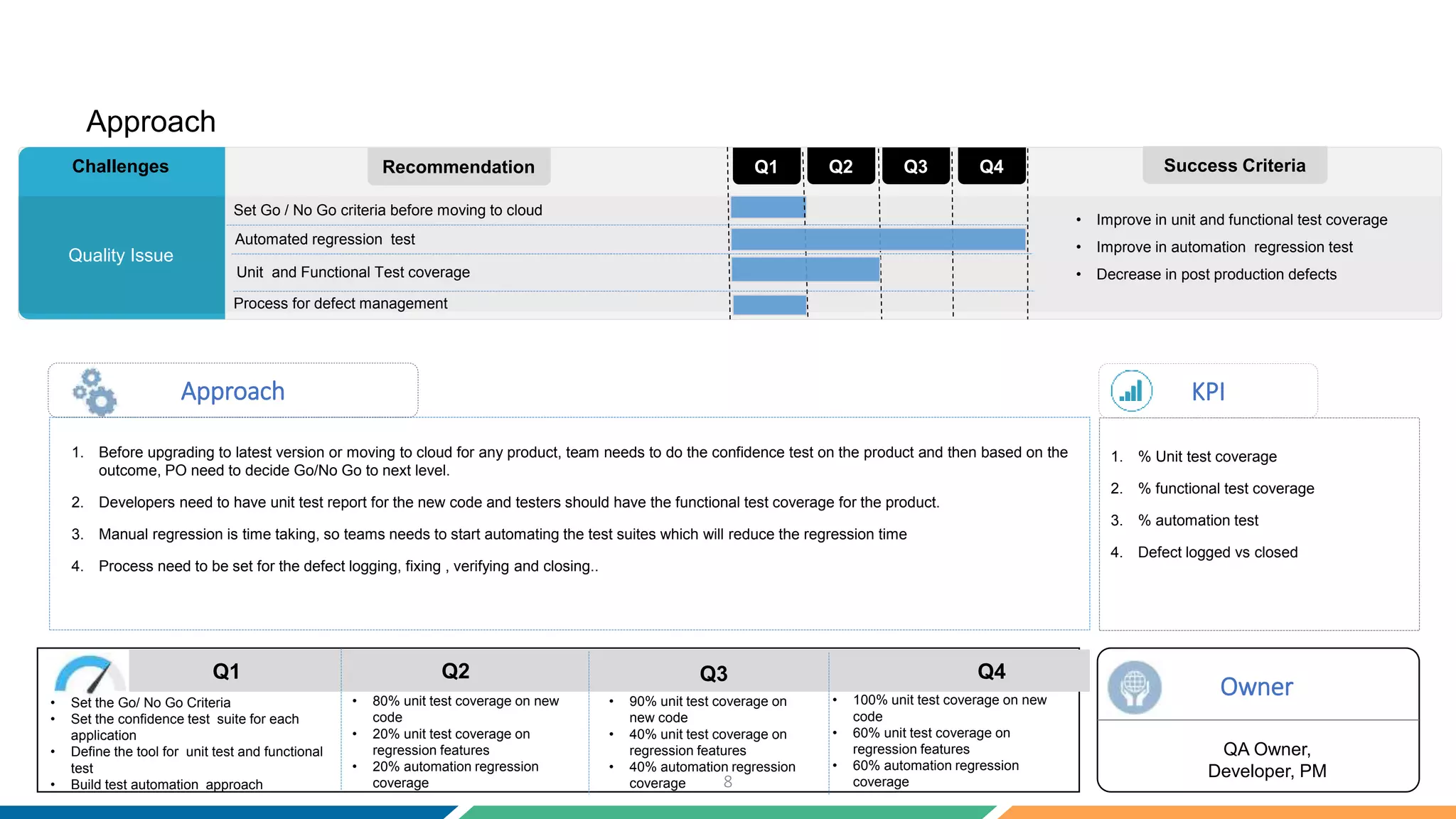 Program challenges - TPM Problem Solver | PPT