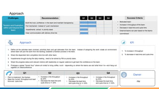 Program challenges - TPM Problem Solver | PPT