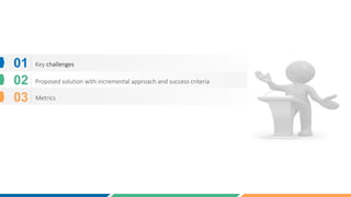 Program challenges - TPM Problem Solver | PPT