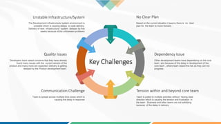 Program challenges - TPM Problem Solver | PPT