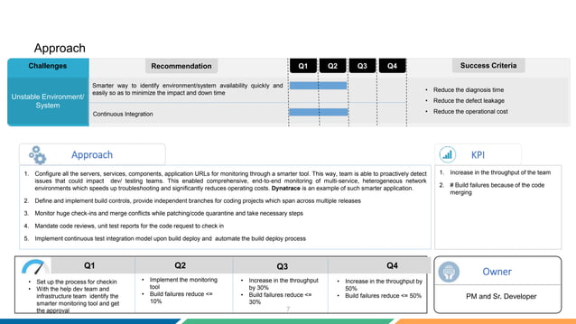 Program challenges - TPM Problem Solver | PPT