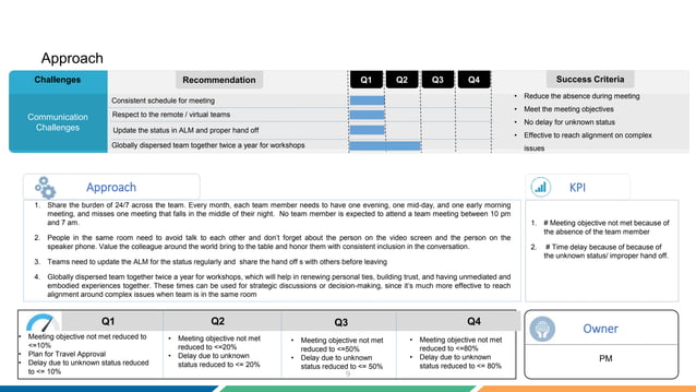 Program challenges - TPM Problem Solver | PPT