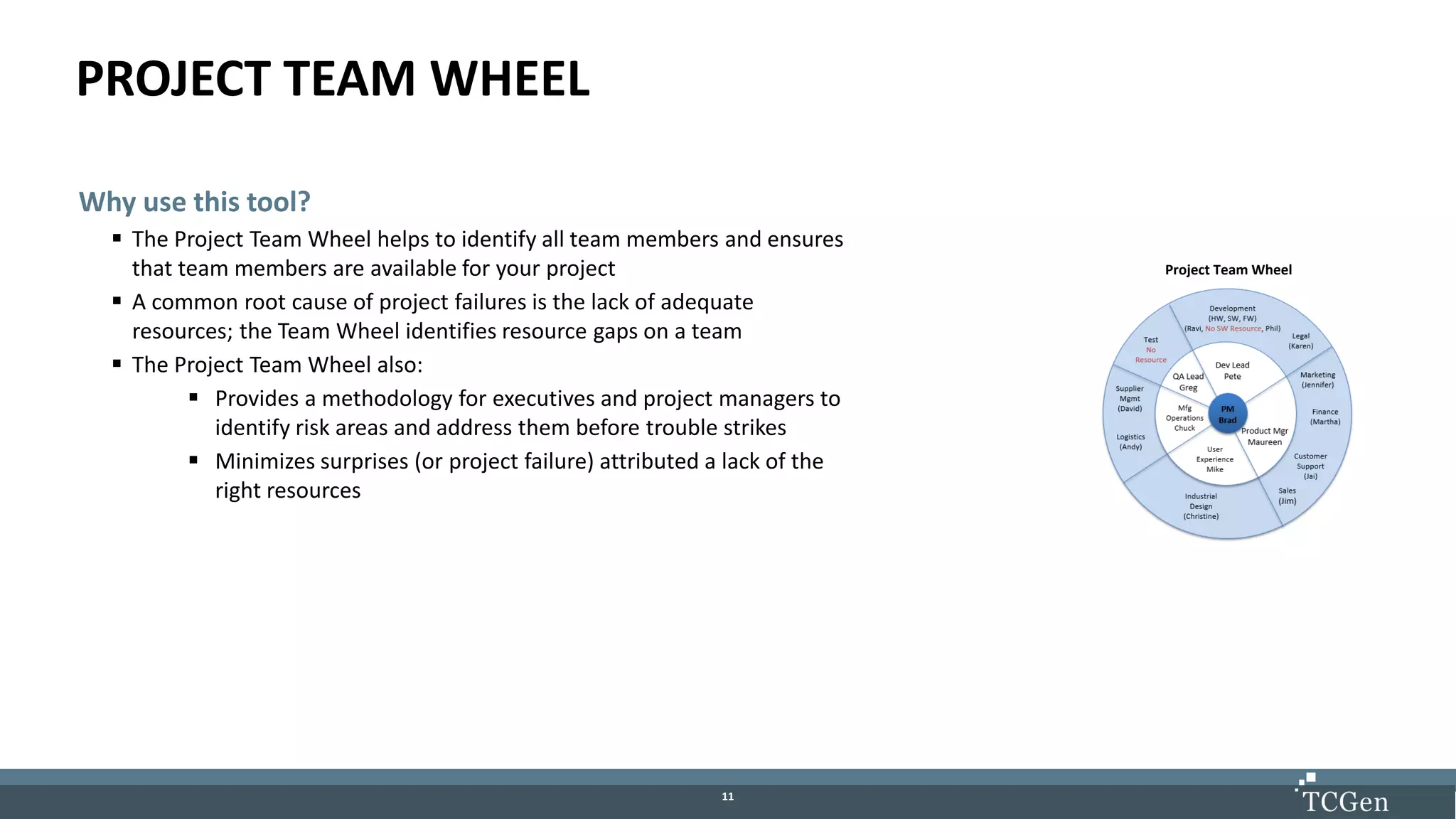 Program and Change Management | PDF