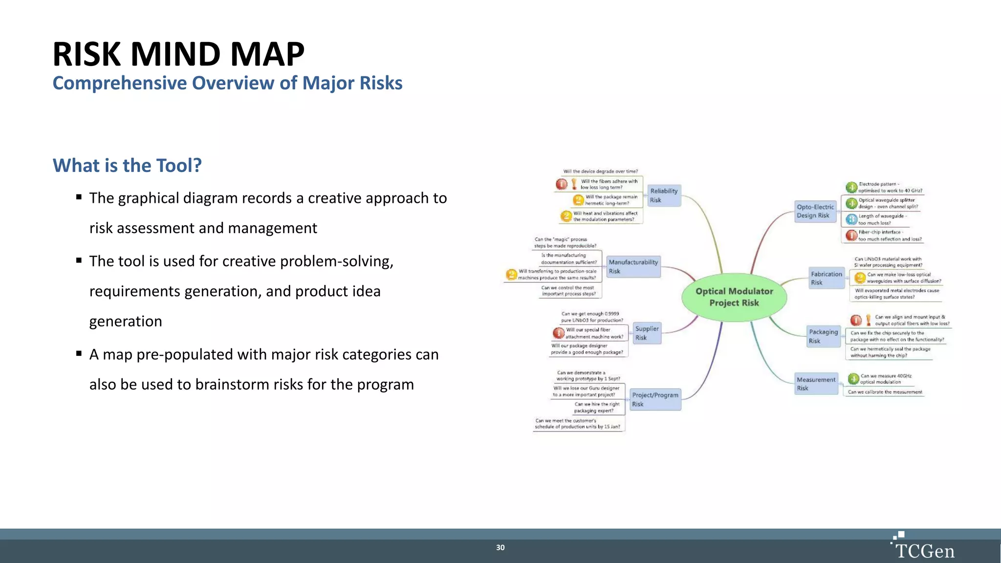 Program and Change Management | PDF