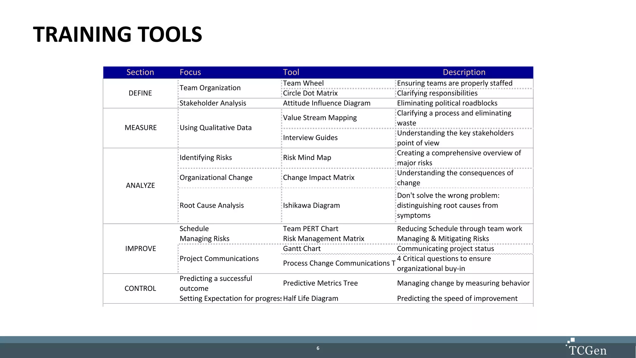 Program and Change Management | PDF
