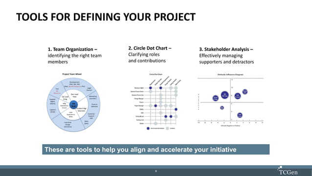 Program and Change Management | PPT