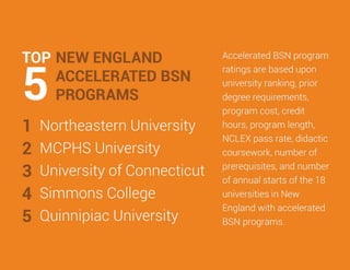 New England Region ABSN Program Comparison by Northeastern University | PPT