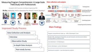 Measuring Program Comprehension: A Large-Scale Field Study with Professionals | PPTX
