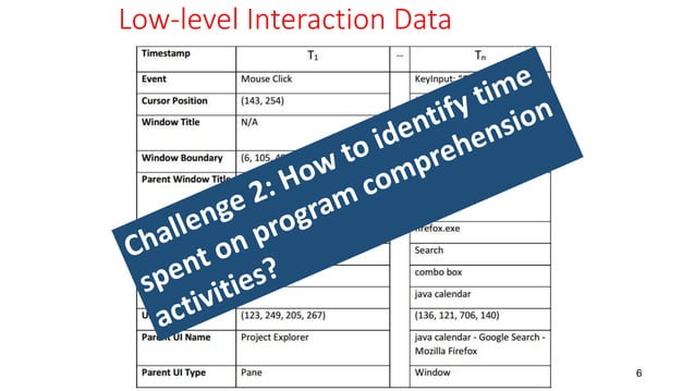 Measuring Program Comprehension: A Large-Scale Field Study with ...