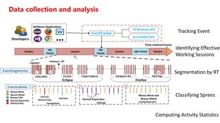Measuring Program Comprehension: A Large-Scale Field Study with Professionals | PPTX