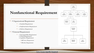 Formal Software Specification part 1 | PDF