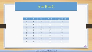 Formal Software Specification part 5 | PDF