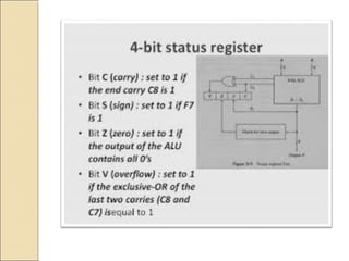 Program control | PPT