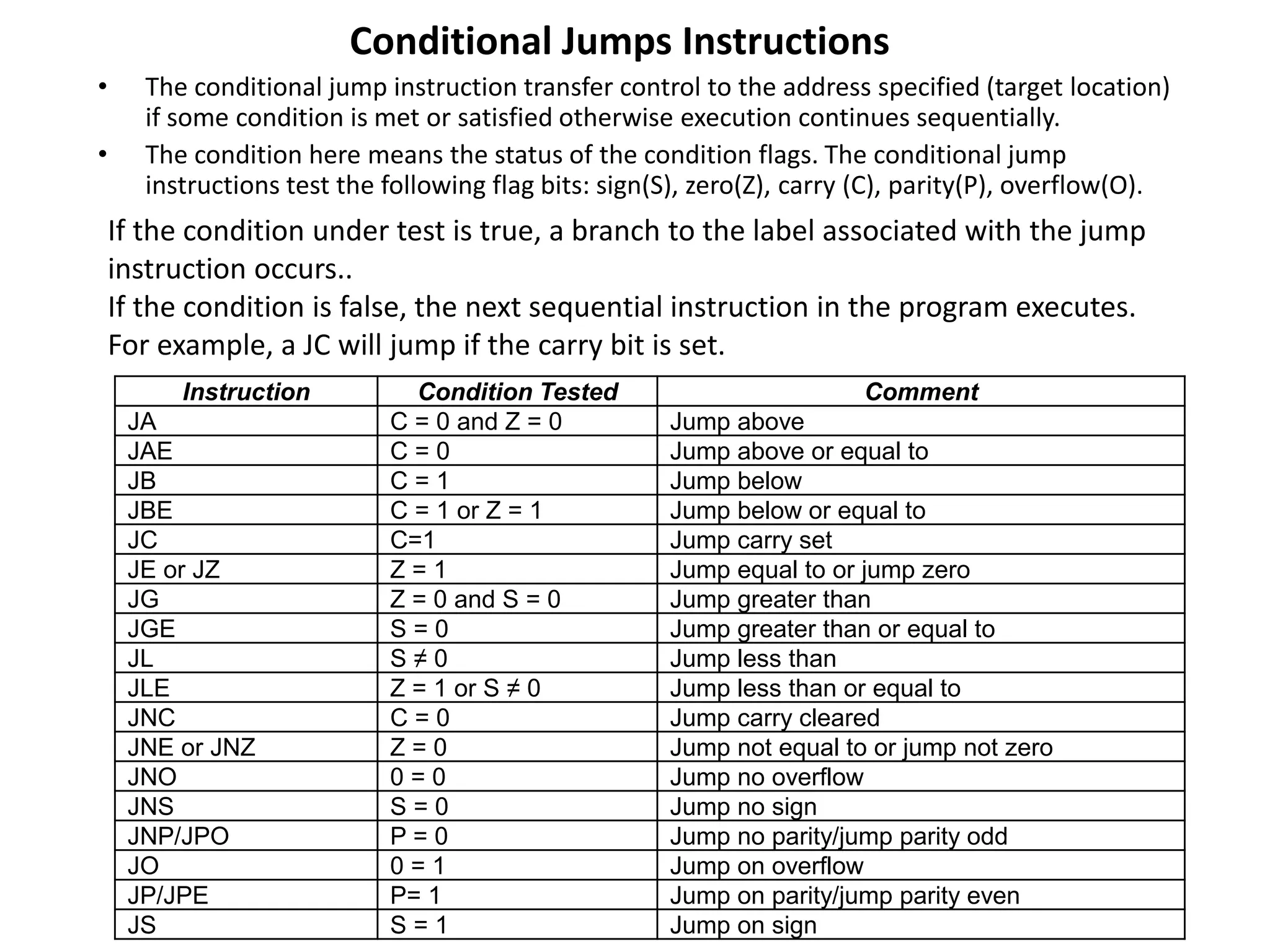 Program control instructions | PPTX
