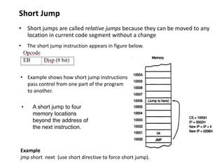 Program control instructions | PPTX