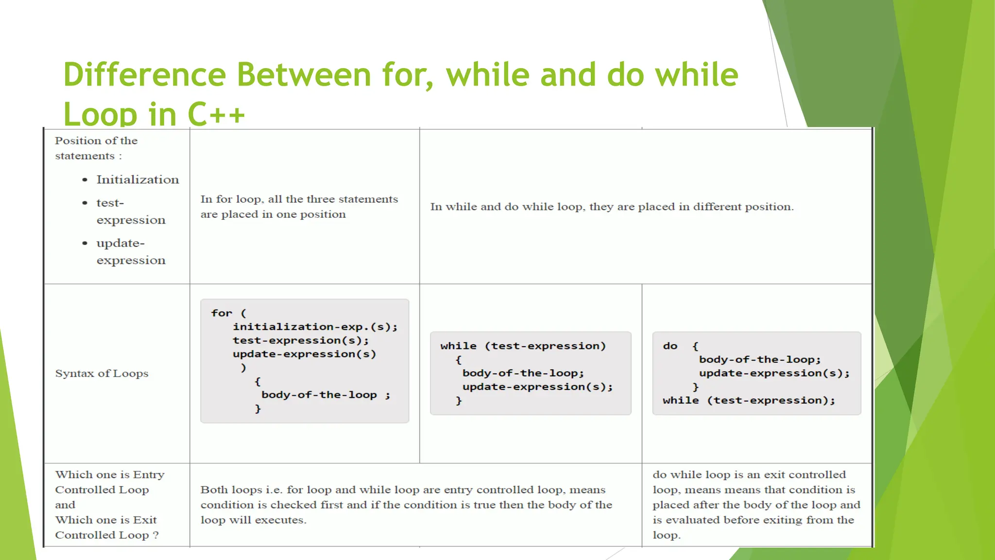 Program Control Structure (2) (1) (1).pptx