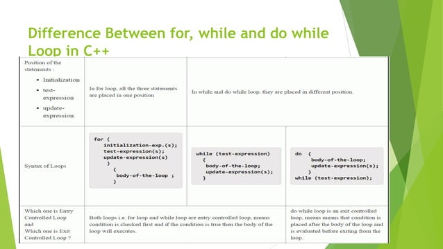 Program Control Structure (2) (1) (1).pptx