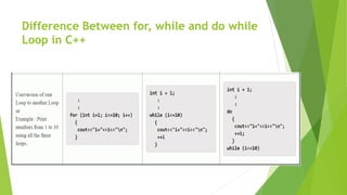 Program Control Structure (2) (1) (1).pptx