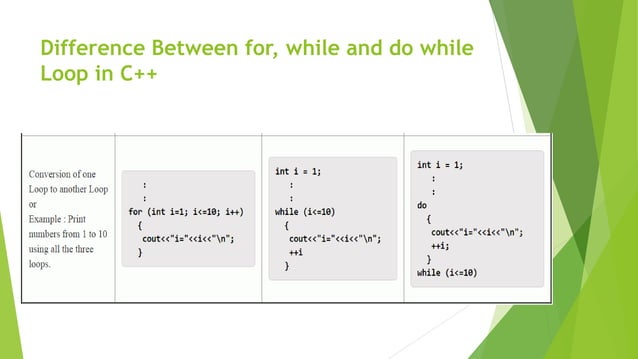 Program Control Structure (2) (1) (1).pptx