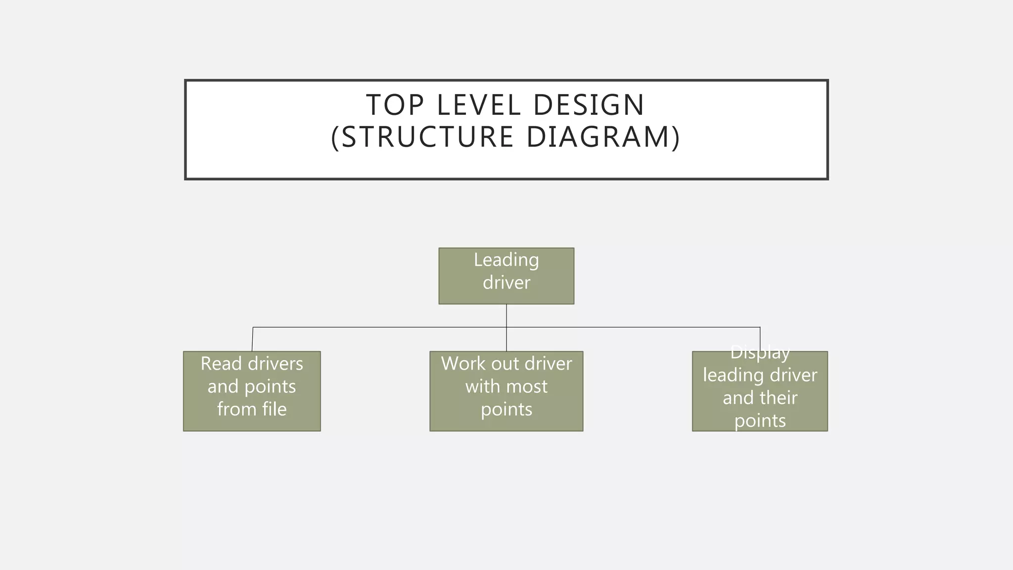 Program Design | PPT